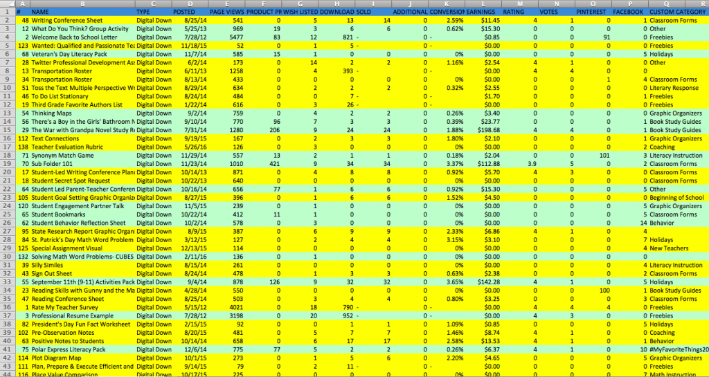 Transforming My Teachers Pay Teachers [TpT] Store! - Always A Lesson